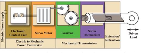 Figure 4 From Towards Model Synchronization For Consistency Management