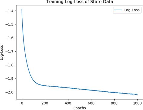 Solving Forward And Inverse Problems Using Autoencoders Deepai