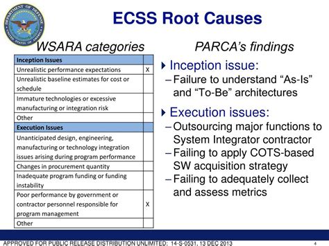 Ppt Parca Root Cause Analysis Expeditionary Combat Support System