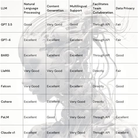 Anas Riad On Linkedin Still Wondering What Llm To Use Are You Unsure Of What Capabilities Each…