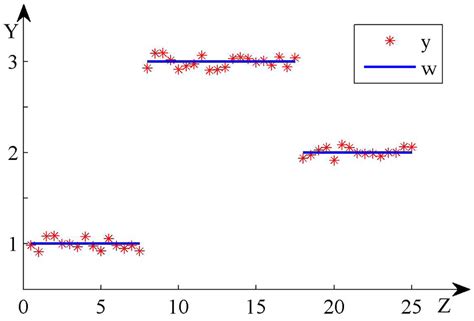 Left 1d Fitting 3 Segments And 2 Active Edges Right Multicut In A 4 Download Scientific