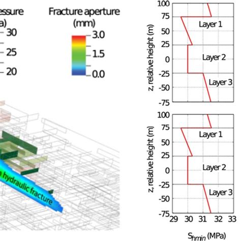 Simulation Results For 3d Fracture Network Propagation Settgast Et Al Download Scientific