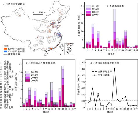 中国城市群热岛效应时空演变及其影响因素分析