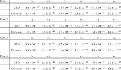 11 Eigenvalues Of Estimated Covariance Matrices Download Table