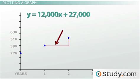 lesson 13 1 writing linear equations from situations and graphs