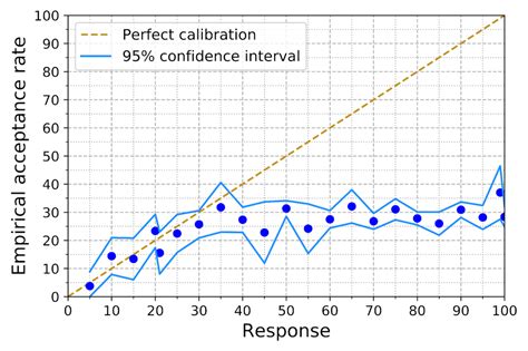 How Do Authors Perceptions About Their Papers Compare With Co Authors Perceptions And Peer