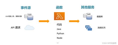 实战Java虚拟机 高级篇 graalvm for jdk 什么意思 CSDN博客