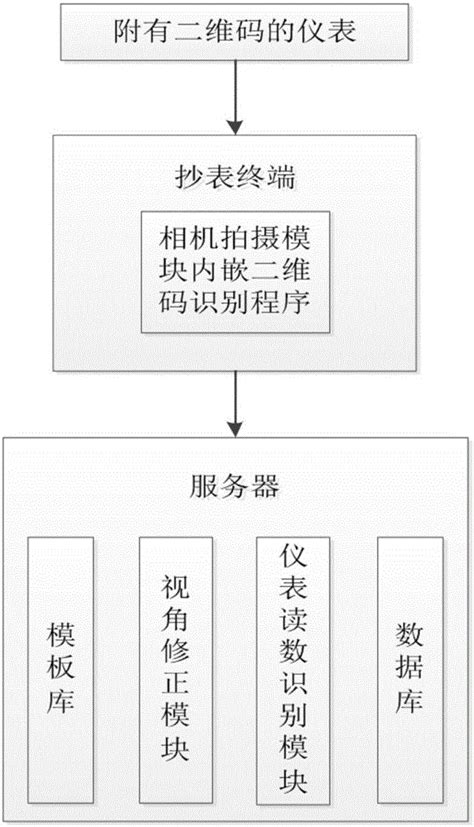 Substation Equipment Meter Reading System And Meter Reading Method