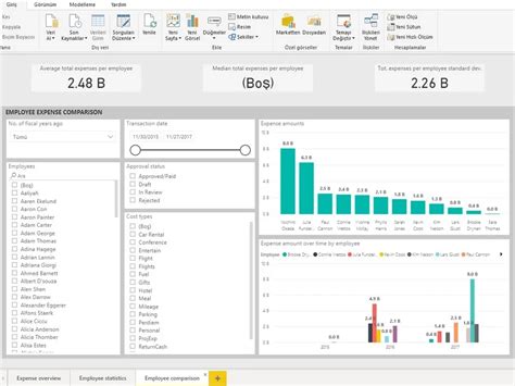 A Expense Admin Dashboard Power Bi Report For Dynamics 365 Upwork