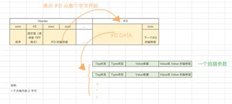 纯前端实现图片 exif 数据编辑 迪诺笔记