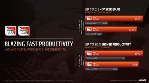 AMD Nd Gen Ryzen Mobile Processors Aim To Take Over The Laptop Scene TechRadar