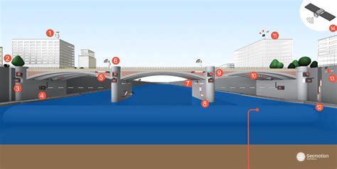 Structural Monitoring Systems Geomotion Australia
