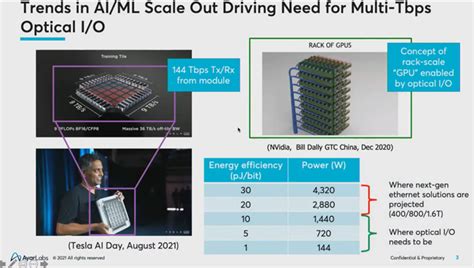 composable hpc ai at scale the emergence of optical i o chiplets