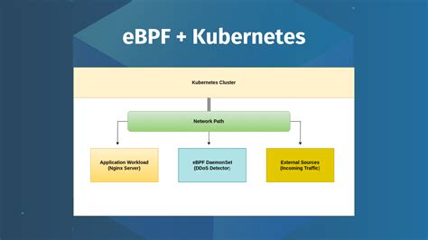 Tutorial How Ebpf Improves Observability Within Kubernetes