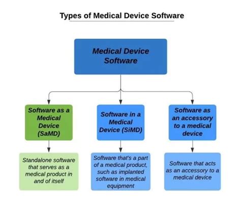 Ultimate Guide To Software As A Medical Device Elinext Blog