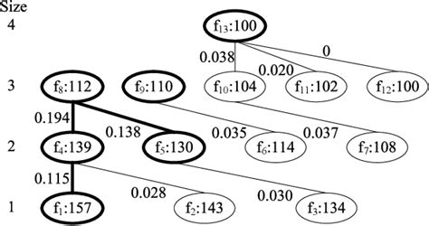 Graph Database Semantic Scholar