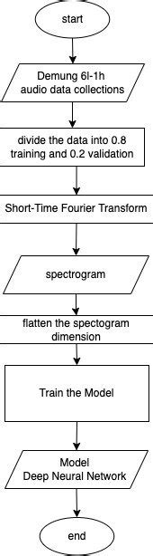 Block Diagram For Training The Model Download Scientific Diagram