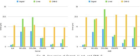 Figure 11 From Layer Segmentation Of Retinal Oct Images Using Deep