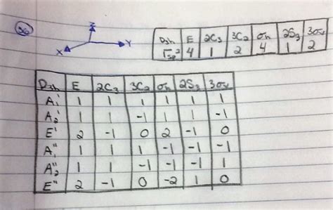 Solved Determine The Symmetry Species Of The D3h Point Group