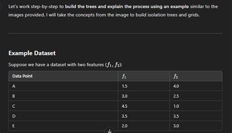 Gradient Boosting Vs Random Forest Which Ensemble Method Should You Use By Hassaan Idrees
