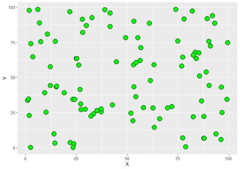 将多行文本注释到 R 中的 Ggplot2 绘图 码农参考