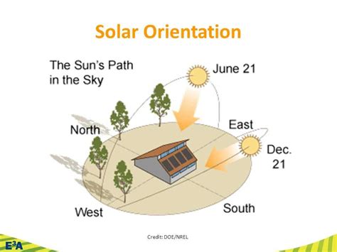 Exploring The Building Potential Of Sun Path Diagram In Philippine Architecture