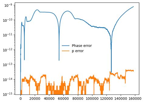 Tutorial Fast Self Forced Trajectories — Few Fast Emri Waveforms 200post1dev87gce6e56aeb
