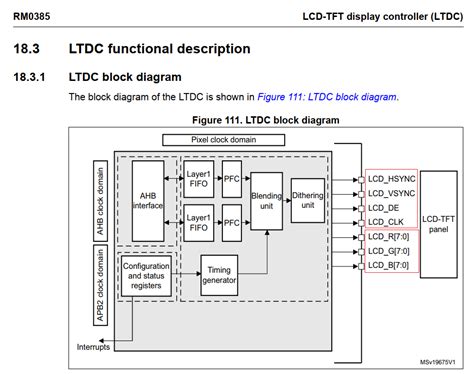 stm32 hardware basics ltdc display image programmer sought