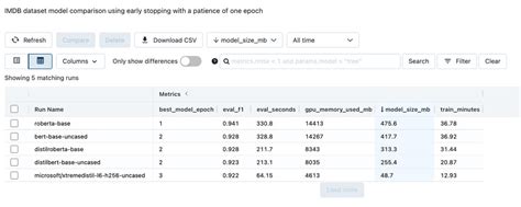 Rapid Nlp With Databricks And Transformers Databricks Blog