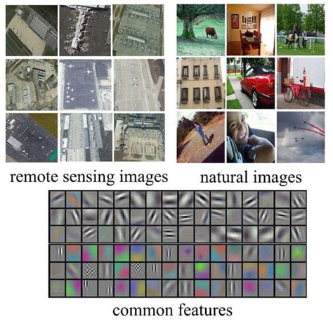 Remote Sensing Free Full Text Effective Airplane Detection In Remote Sensing Images Based On
