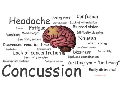 Concussion Symptoms Symptoms Of Concussion Concussions Symptoms