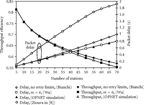 Figure 2 From Eurasip Journal On Applied Signal Processing 20051 67