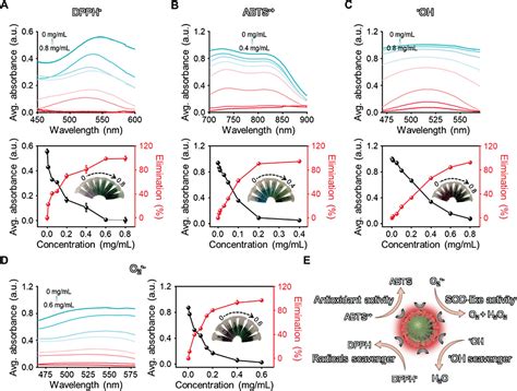 Target Functionalized Carbon Dot Nanozymes With Dual‐model Photoacoustic And Fluorescence