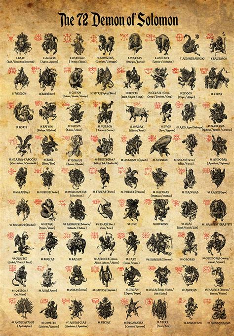 Affiche Goetia Demons 72 Démons De Salomon Impression Occulte