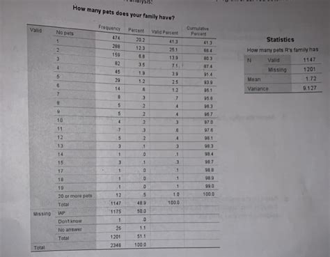 Solved What Is The Range The Inerquartile Rangethe