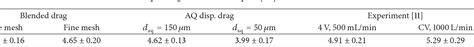 Table 1 From Hybrid Multiphase Cfd Solver For Coupled Dispersedsegregated Flows In Liquid