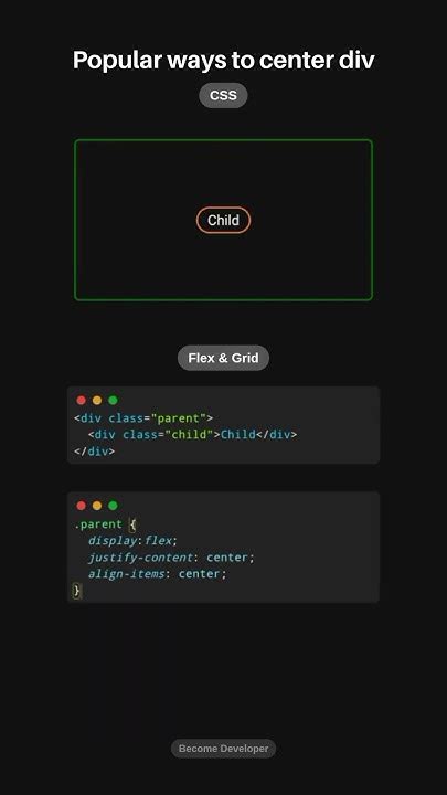 Best Way To Center Div Css Shorts Css Youtube
