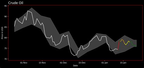 crude oil price forecasting
