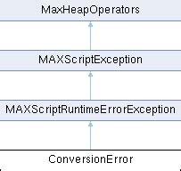 Ds Max C Api Reference Conversionerror Class Reference