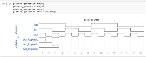 Pynq Session 1 Pynq Starter Project With Logictools Overlay The Missing Blog Element14