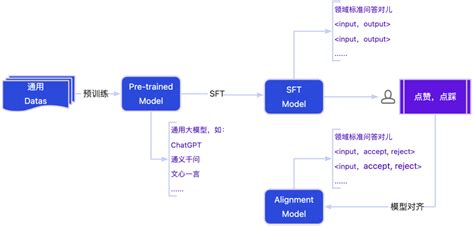 大模型「训练」与「微调」概念详解大模型sft和微调的区别 Csdn博客