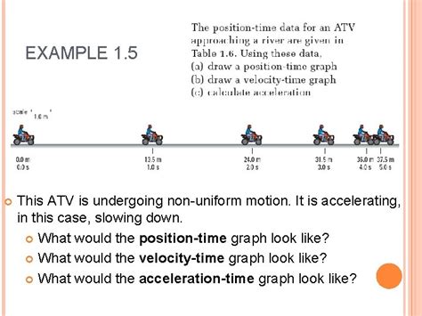 VELOCITYTIME GRAPHS UNIFORM AND NONUNIFORM MOTION KINEMATICS Lesson