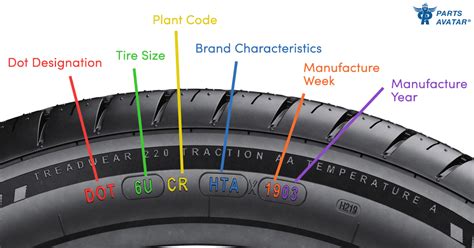 What Are All The Tire Specifications And Codes