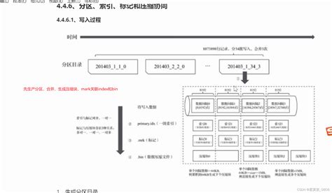 clickhouse 数据存储与查询 clickhouse分区查询 csdn博客