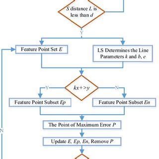 Lane Line Detection Effect In Different Scenarios Download Scientific Diagram