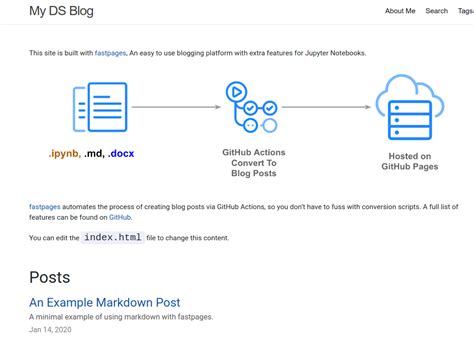 Local Fastpages Missing Not Rendering Jupyter Notebooks Nbdev Fastai Course Forums