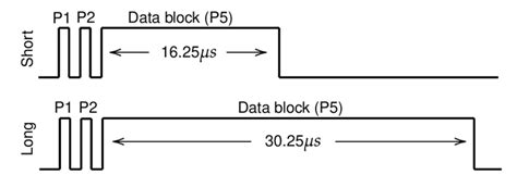 3 Mode S Uplink Pulses Download Scientific Diagram