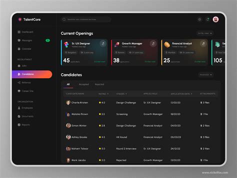 Hr Management Dashboard Figma Community