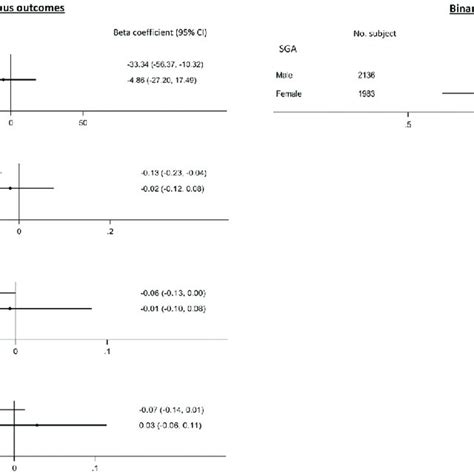 Forest Plot Showing Sex Interaction Between Maternal Prepregnancy E Dii Download Scientific