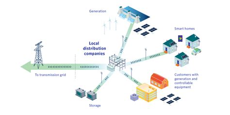 Independent Electricity System Operator Ieso On Linkedin Distributed Energy Resources Ders